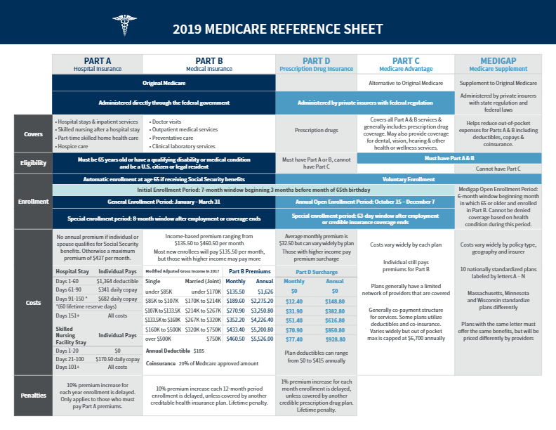 Latest Posts | Sams Investment Strategies